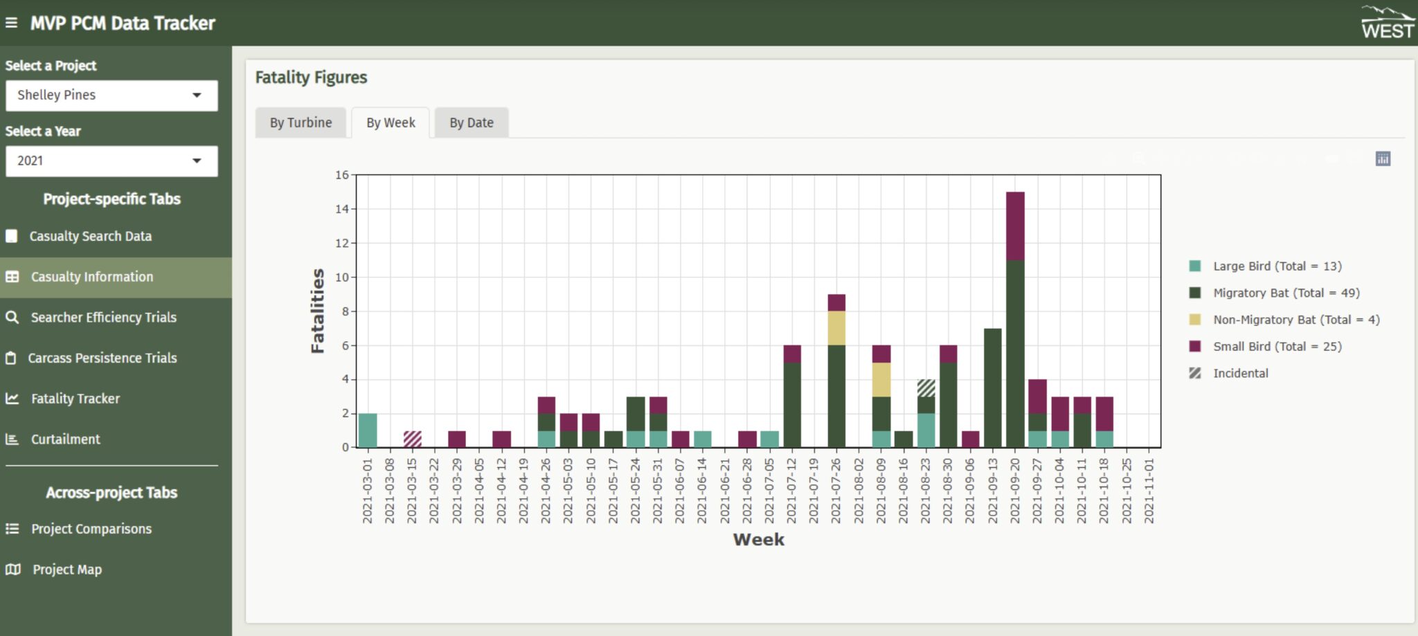 Happy National Conservation Dog Day! - Western EcoSystems Technology, Inc.